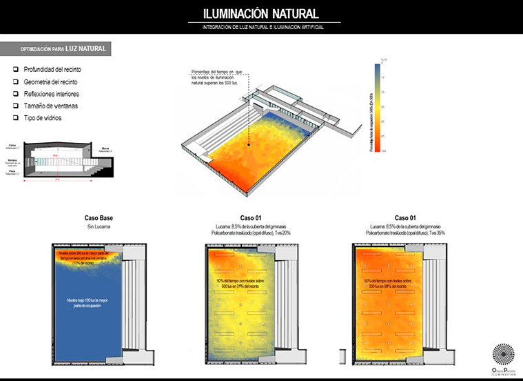 Iluminación Natural - OP Iluminación